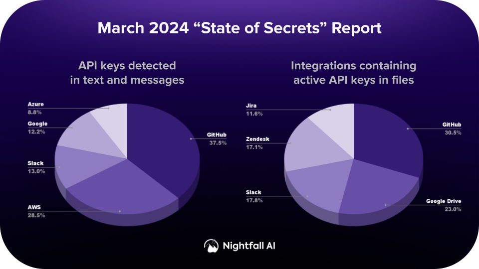 Here’s what caused the Sisense data breach—and 5 tips for preventing it ...