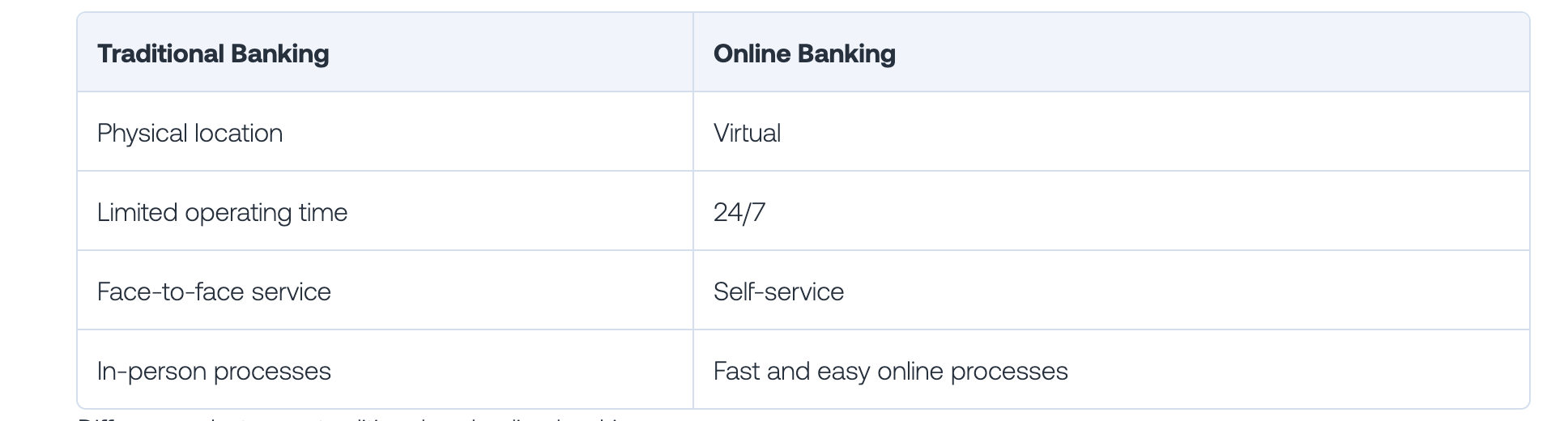 Online vs Mobile Banking: Which is Right for You?