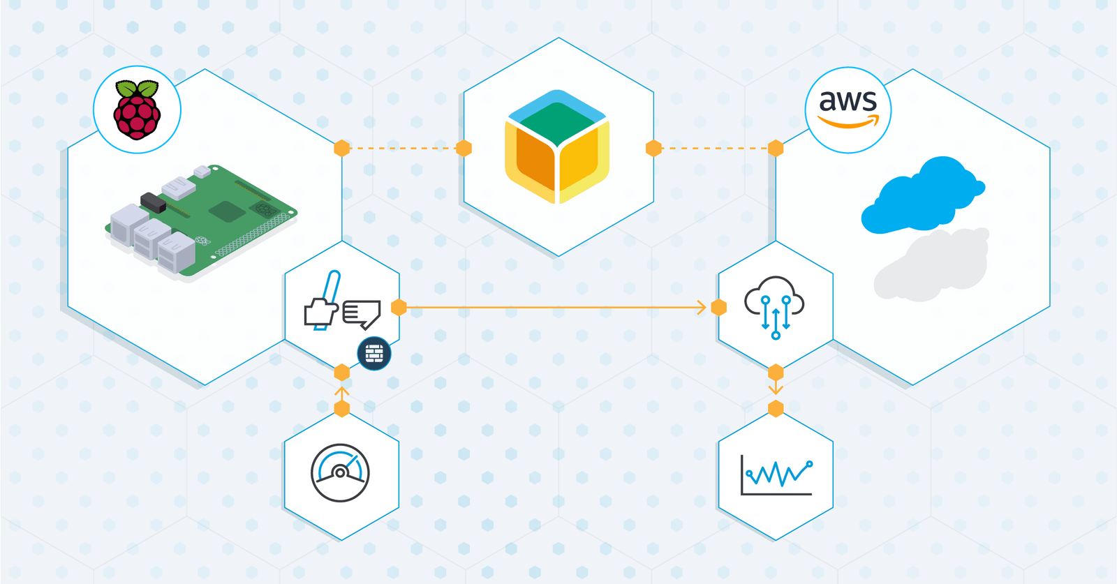 Deploy Energy projects with balena