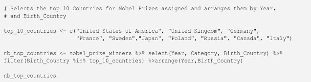 Exploring Nobel Prize winners with R: how to visualise data using ggplot2