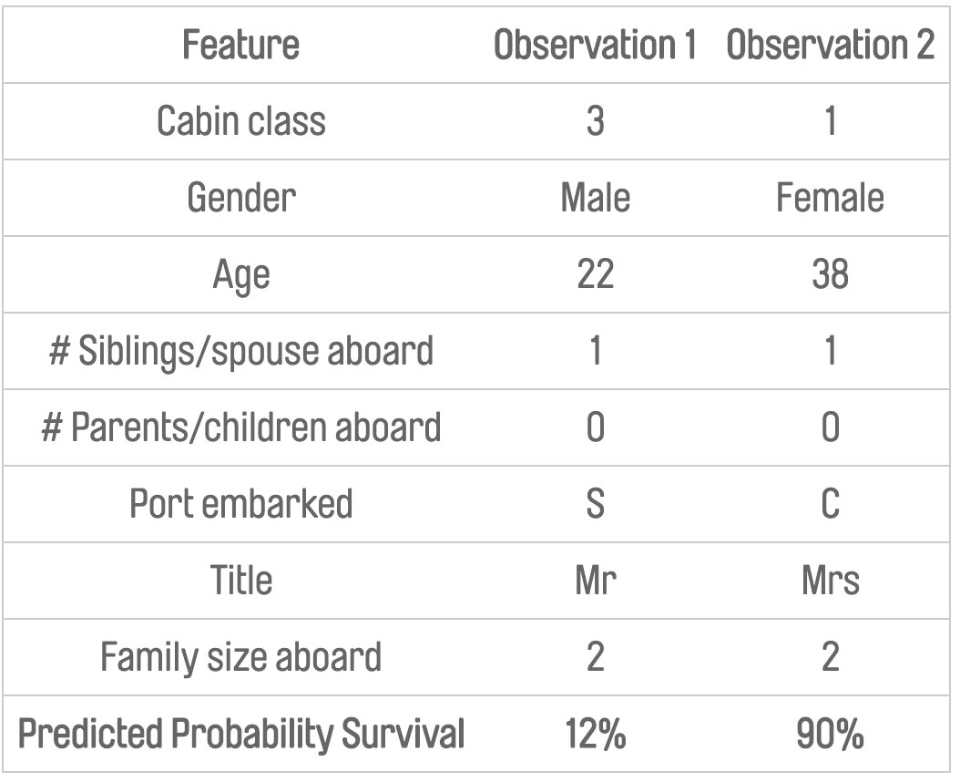 Understanding gradient boosted model predictions