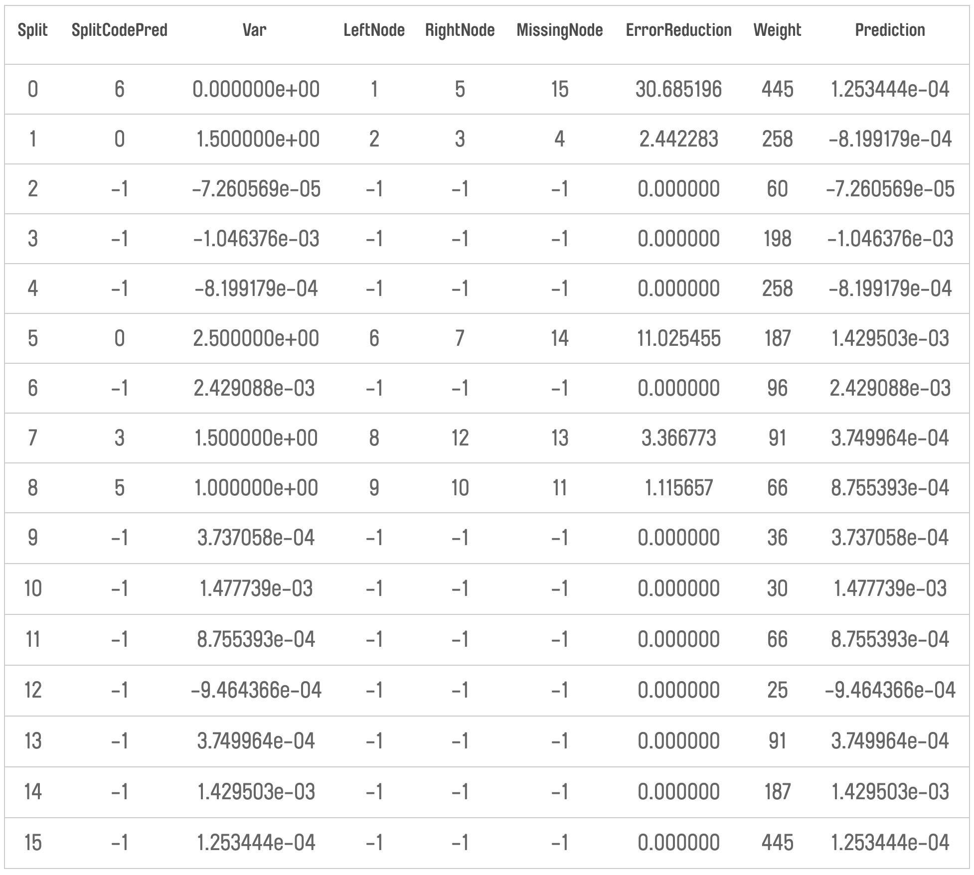 Understanding gradient boosted model predictions