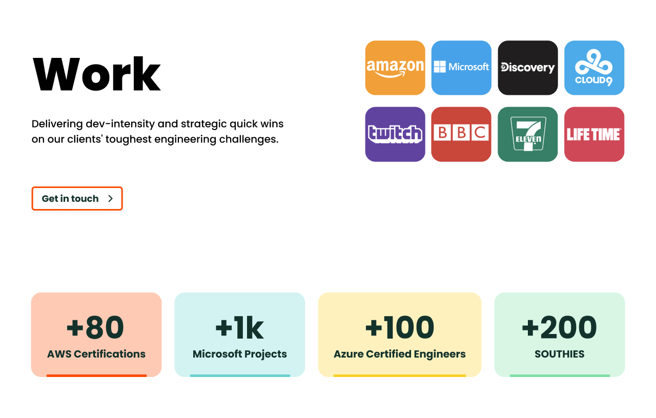 SOUTHWORKS | Our Work: no handholding software development at scale