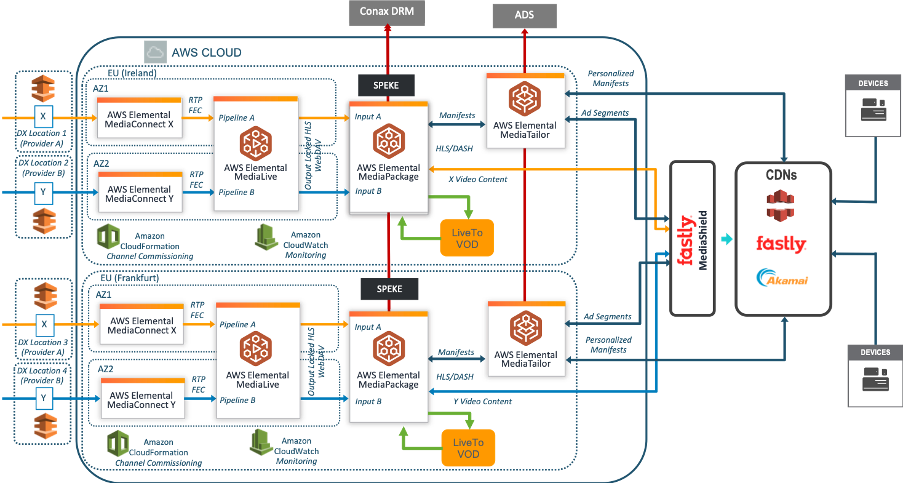 SOUTHWORKS | Development on Demand™