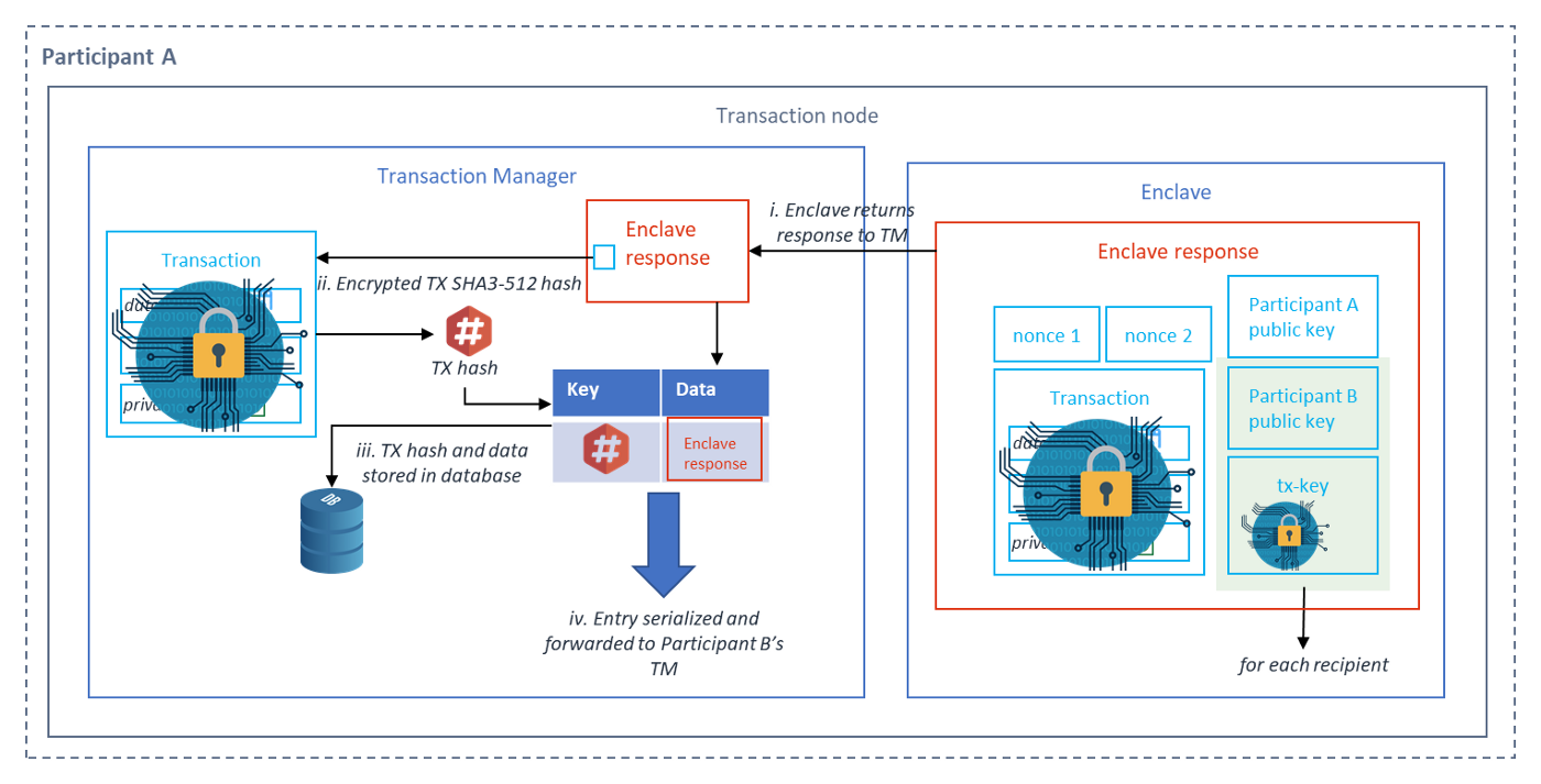 SOUTHWORKS | Development on Demand™