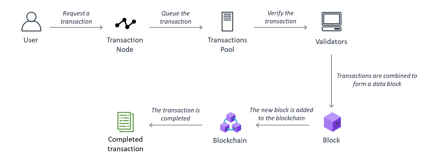 SOUTHWORKS | Development on Demand™