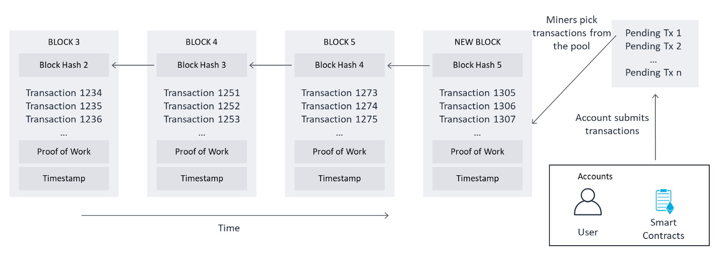SOUTHWORKS | Development on Demand™