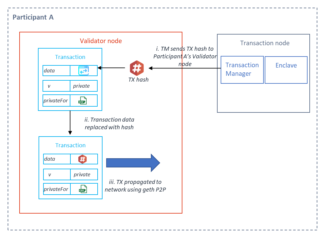 SOUTHWORKS | Development on Demand™