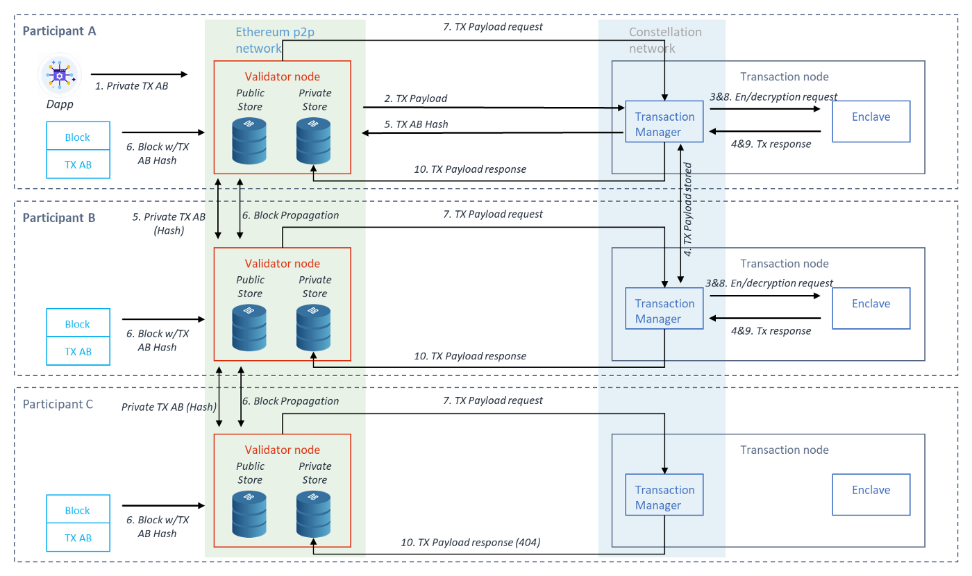 SOUTHWORKS | Development on Demand™