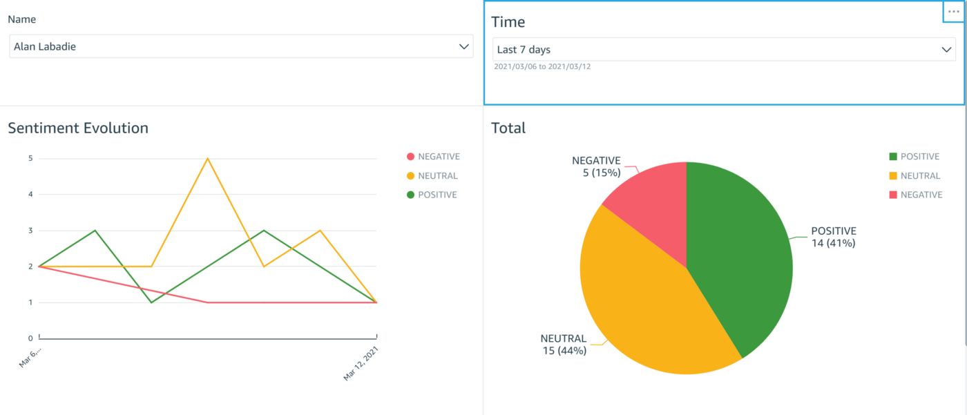 SOUTHWORKS | Development on Demand™
