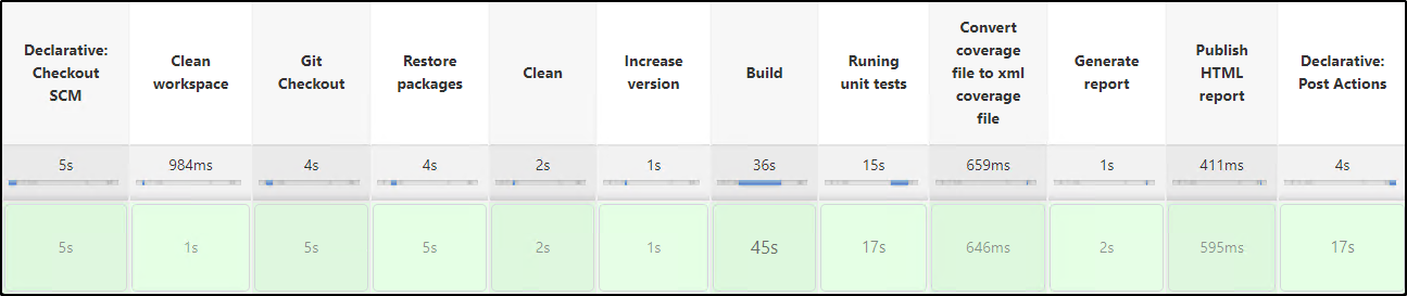 SOUTHWORKS | Development on Demand™