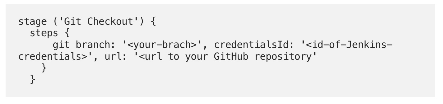 SOUTHWORKS | Development on Demand™