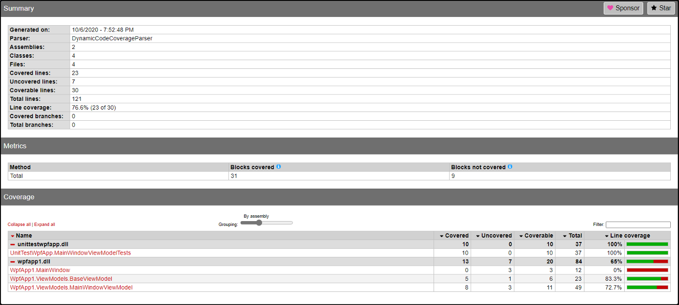 SOUTHWORKS | Development on Demand™