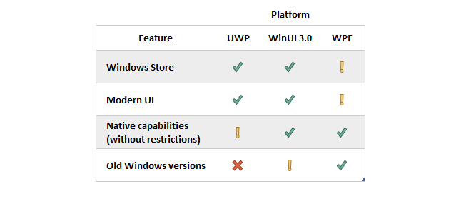 SOUTHWORKS | Development on Demand™