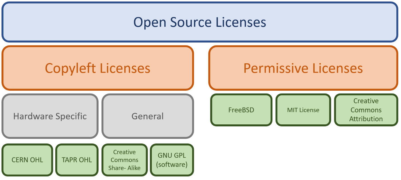 SOUTHWORKS | Development on Demand™