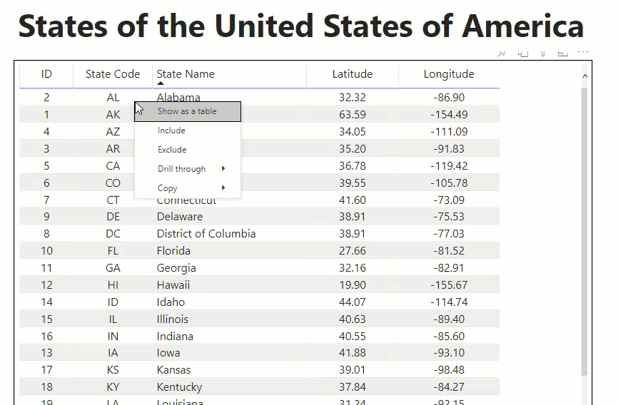 SOUTHWORKS | Development on Demand™