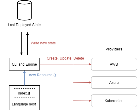 SOUTHWORKS | Development on Demand™