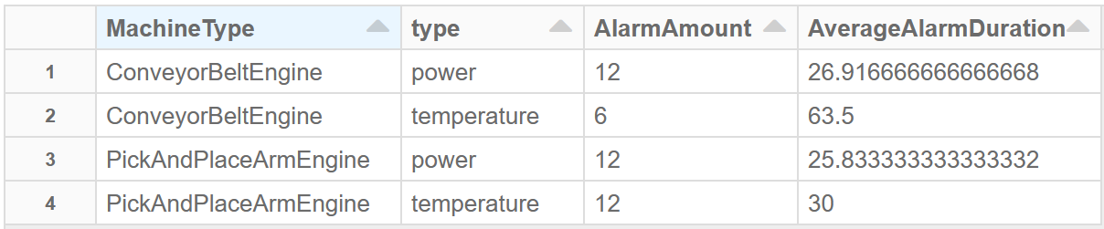 SOUTHWORKS | Development on Demand™