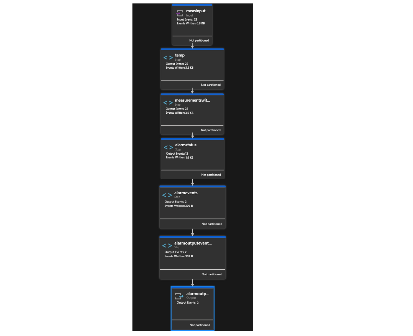 SOUTHWORKS | Development on Demand™