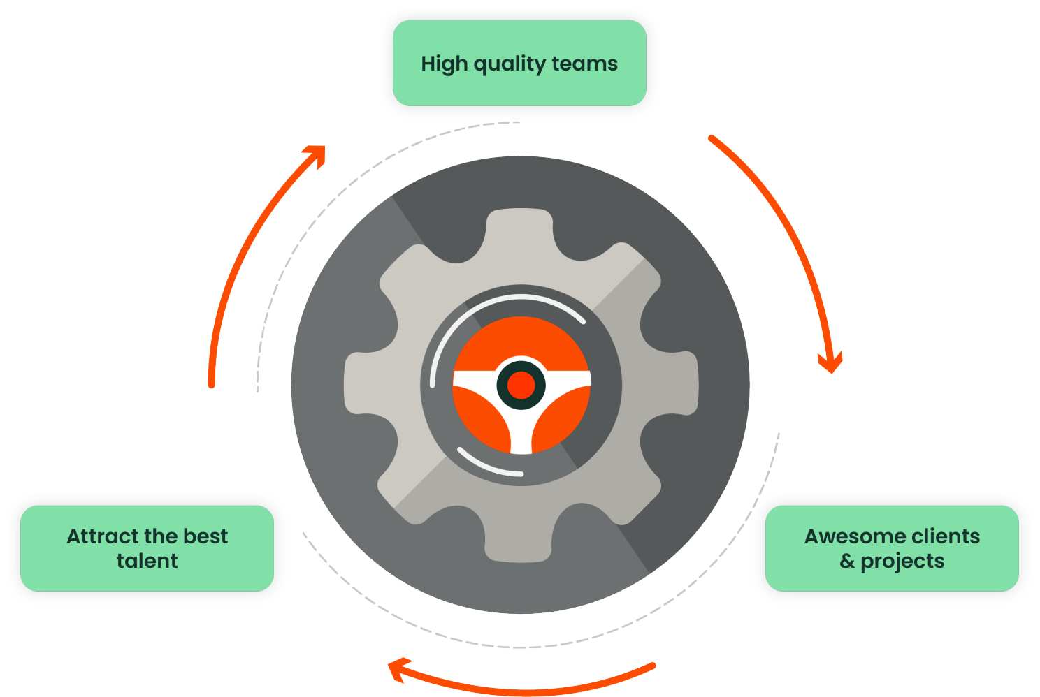 SOUTHWORKS | Development on Demand™