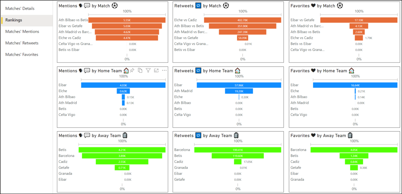 SOUTHWORKS | Development on Demand™