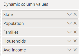 SOUTHWORKS | Development on Demand™