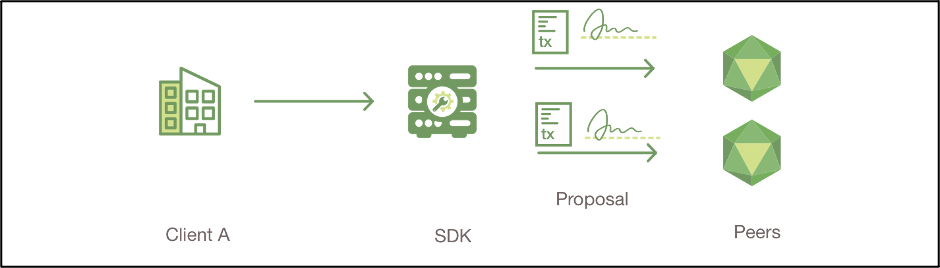 SOUTHWORKS | Development on Demand™