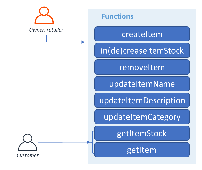 SOUTHWORKS | Development on Demand™