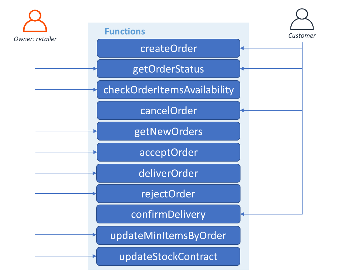 SOUTHWORKS | Development on Demand™