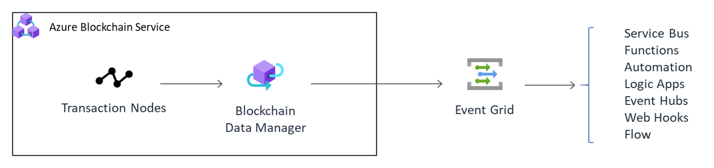 SOUTHWORKS | Development on Demand™