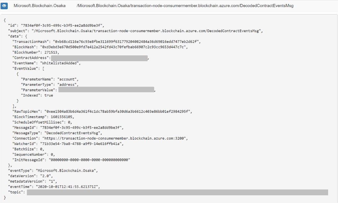 SOUTHWORKS | Development on Demand™