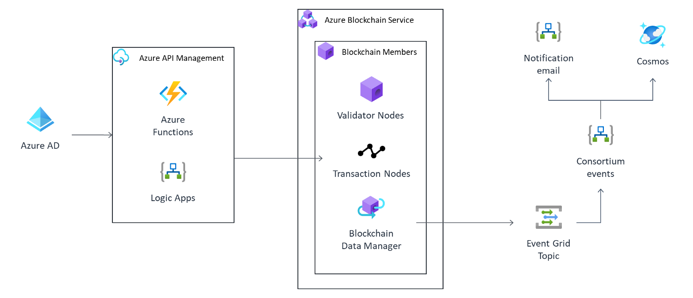 Southworks Development On Demand™