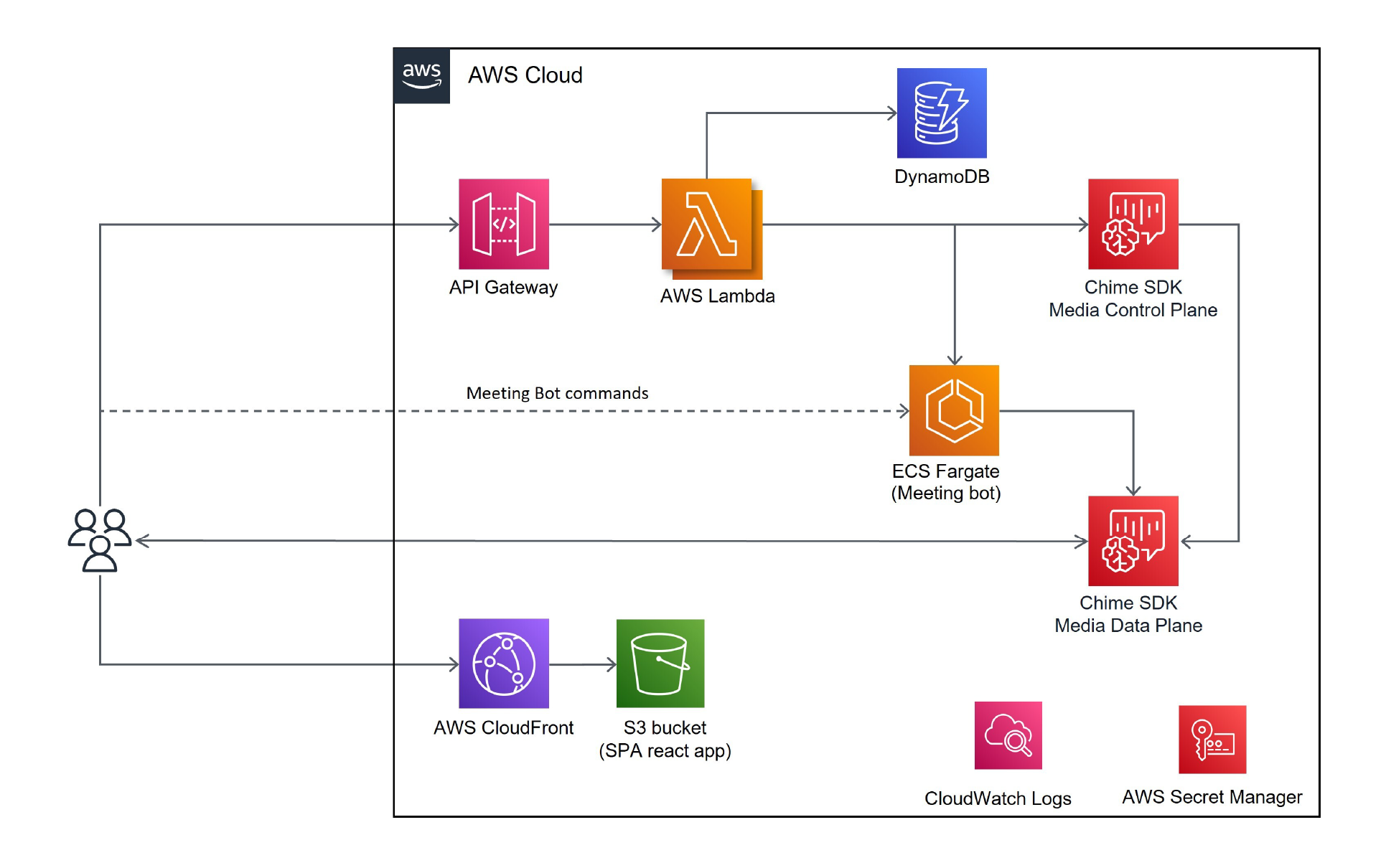 SOUTHWORKS | Development on Demand™