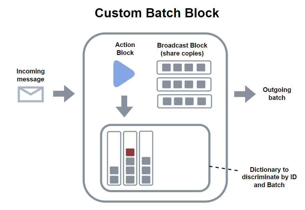 SOUTHWORKS | Development on Demand™