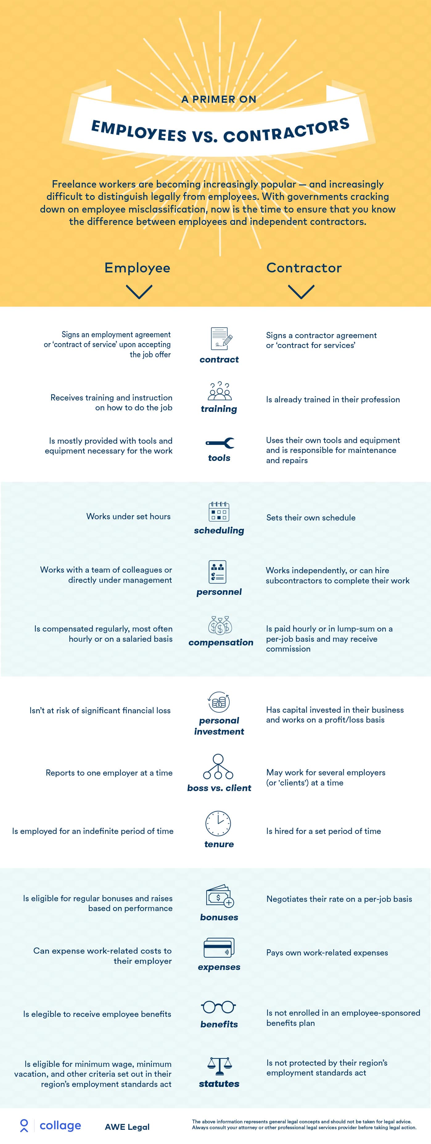 Who to hire? Independent contractor vs. employee | Collage Blog