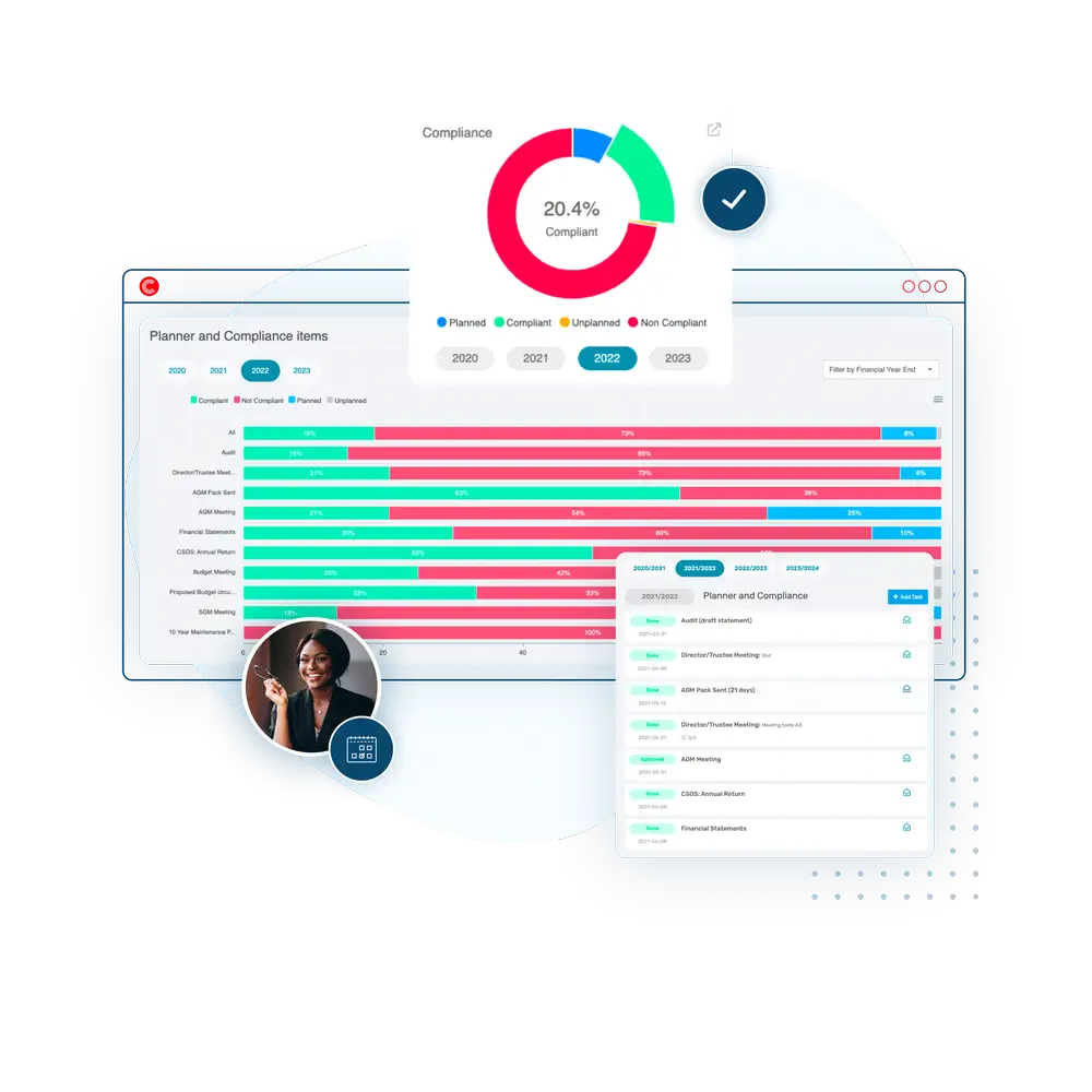 Community Management - Property Management Software | Solving Property ...