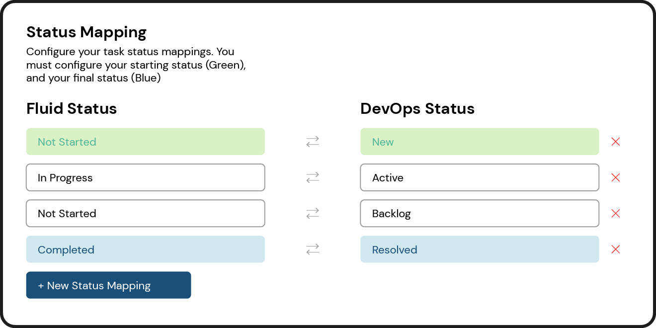 The unique Fluid integration with Azure DevOps | Fluid