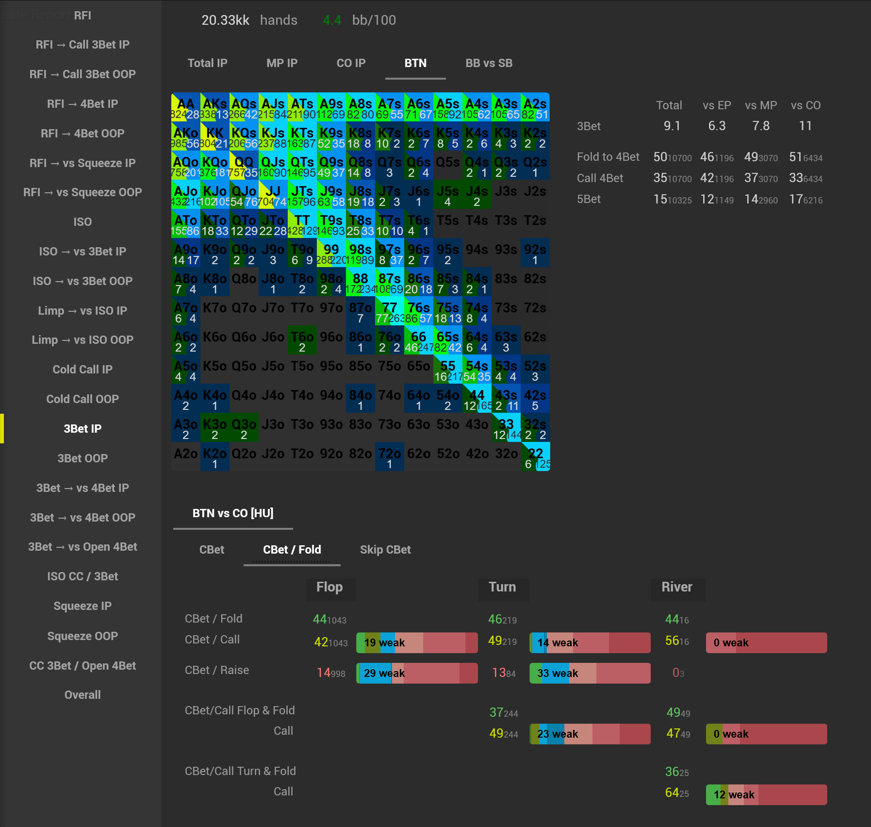 Simple Research product | Hand2Note HUD & Popup Store