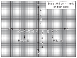 Reflection Important Questions for ICSE Class 10 Maths Chapter 12