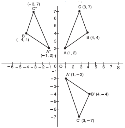 Reflection Important Questions for ICSE Class 10 Maths Chapter 12