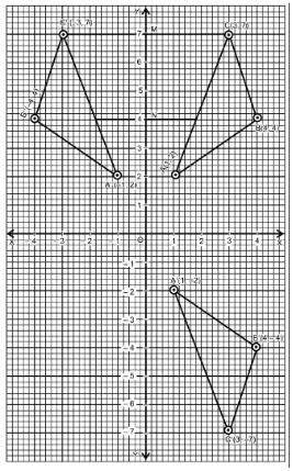 Reflection Important Questions for ICSE Class 10 Maths Chapter 12