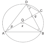 Circles Important Questions for ICSE Class 10 Maths Chapter 15