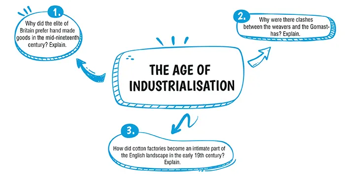 The Age of Industrialisation Important Questions for CBSE Class 10 ...