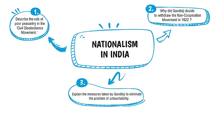 Nationalism in India Important Questions for CBSE Class 10 History ...
