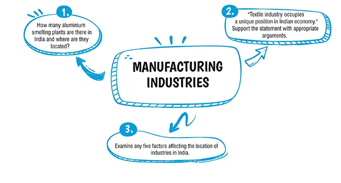 Manufacturing Industries Important Questions for CBSE Class 10 ...