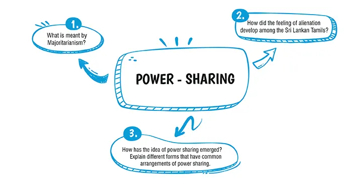 Power sharing Important Questions for CBSE Class 10 Political Science ...