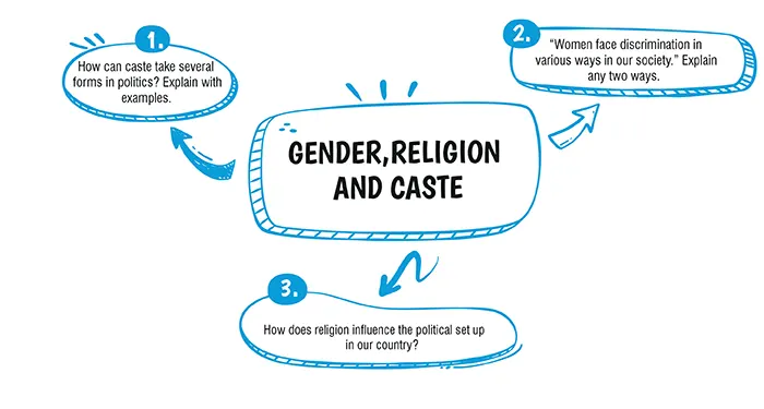 Gender, Religion and Caste Important Questions for CBSE Class 10 ...