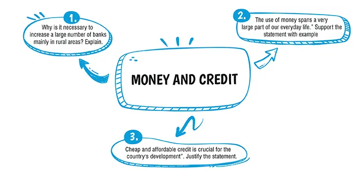 Money and Credit Important Questions for CBSE Class 10 Economics Chapter 3