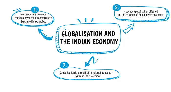 Globalisation And The Indian Economy Important Questions for CBSE Class ...