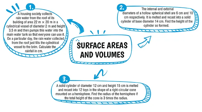 Surface Area and Volume Important Questions for CBSE Class 10 Maths ...